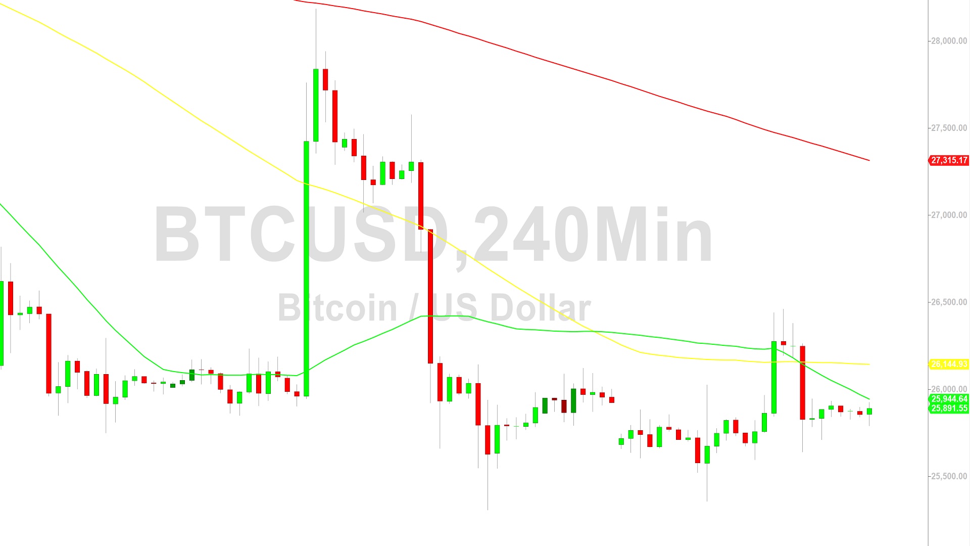 Bitcoin Price Analysis: Pressured After 26429 Failure – 10 September ... Bitcoin Price Analysis: Pressured After 26429 Failure – 10 September ...